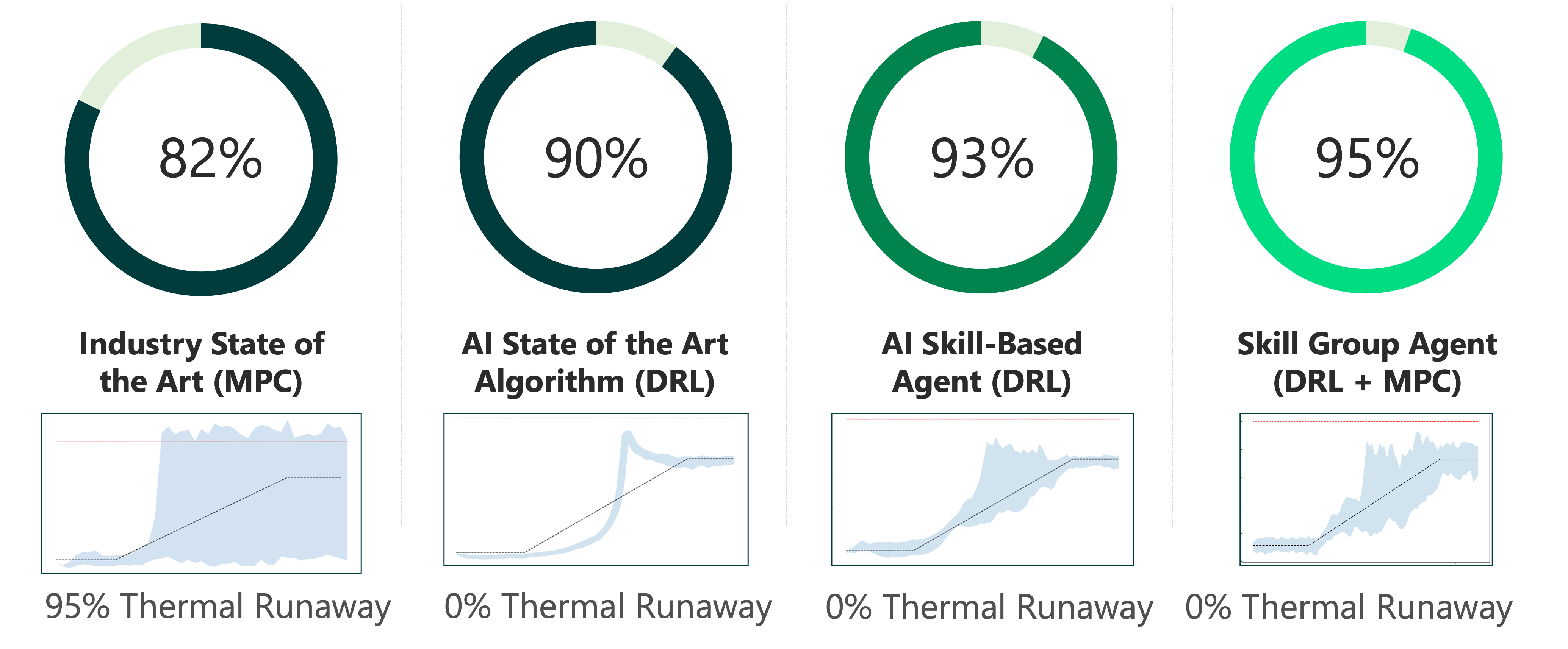 Continuous Stirred Tank Reactor | Composabl